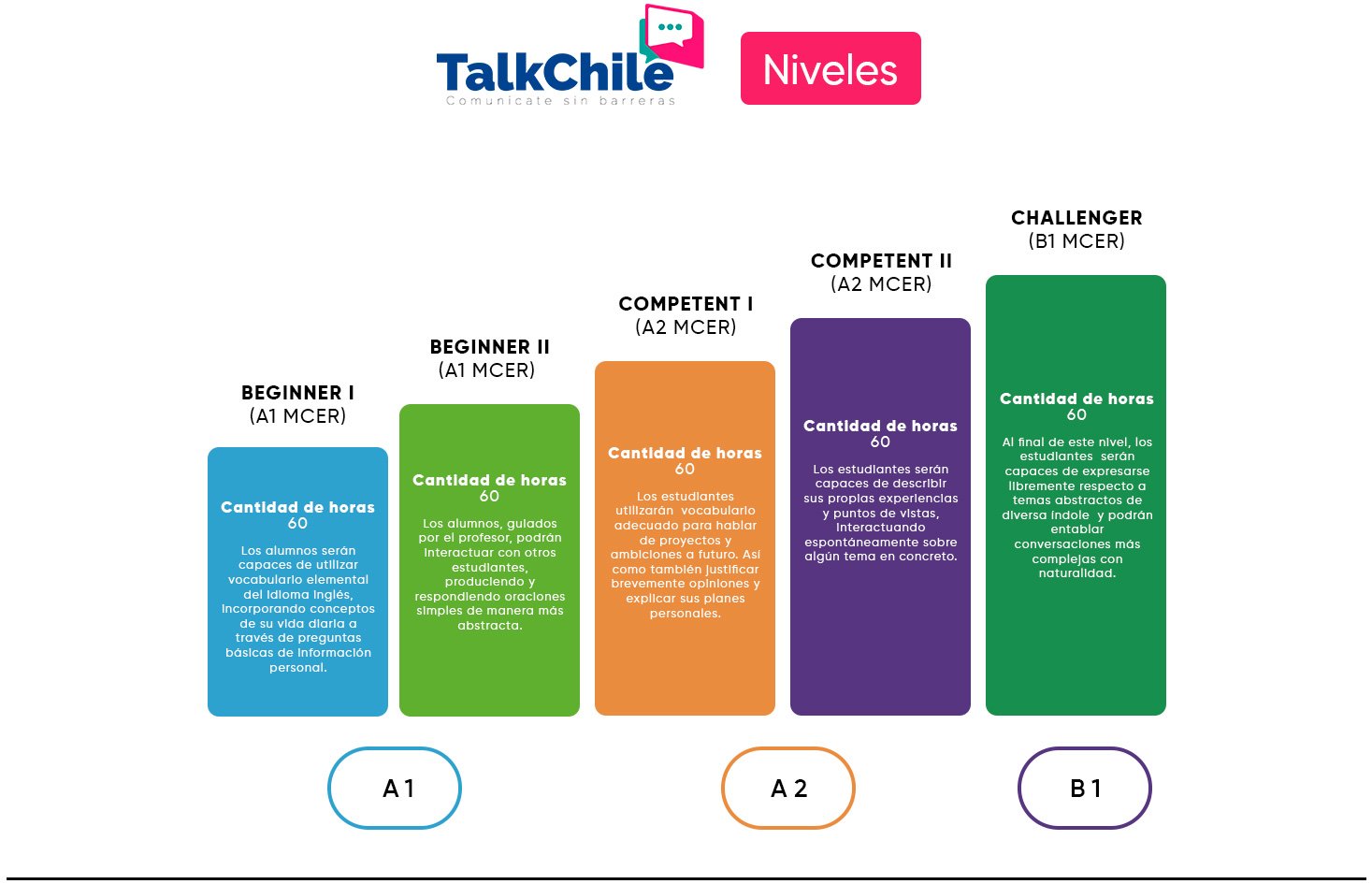 niños presencial – TalkChile